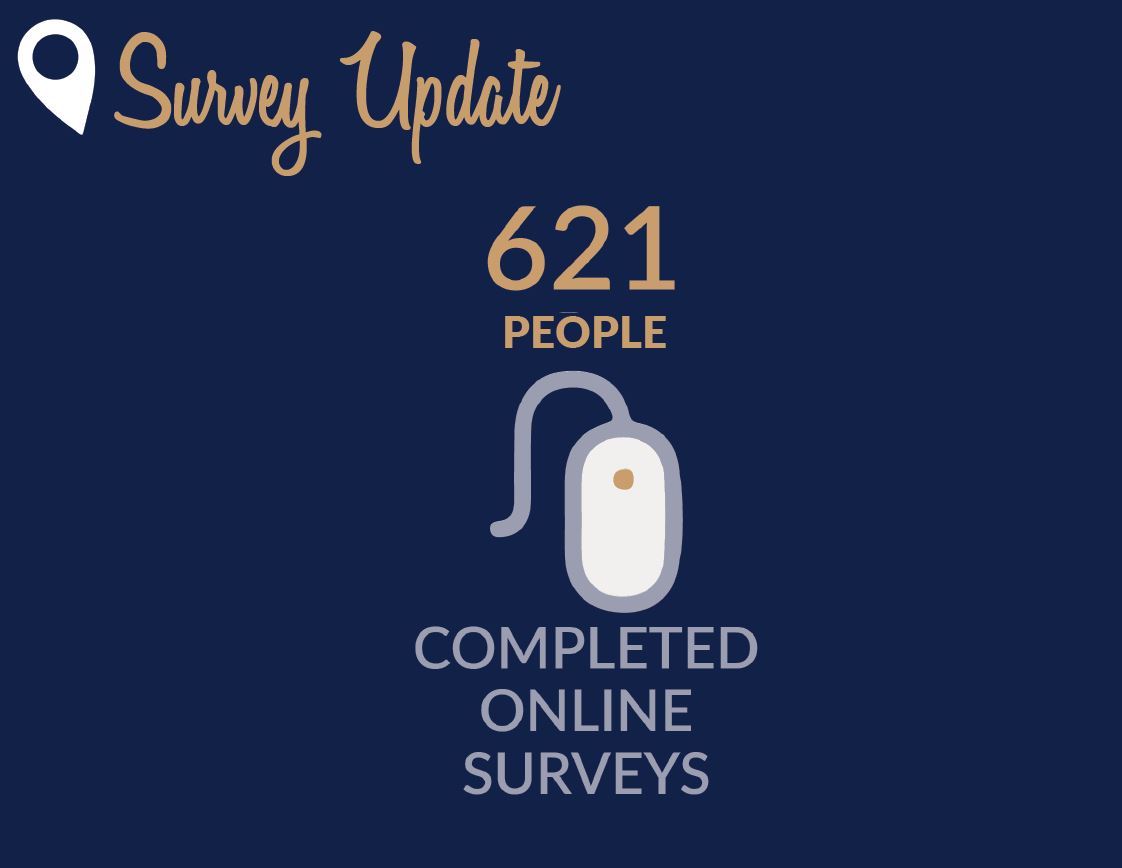 Envisioning a Town Green: Connecting Alleys and Trails