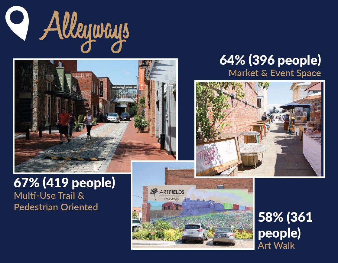 Envisioning a Town Green: Connecting Alleys and Trails